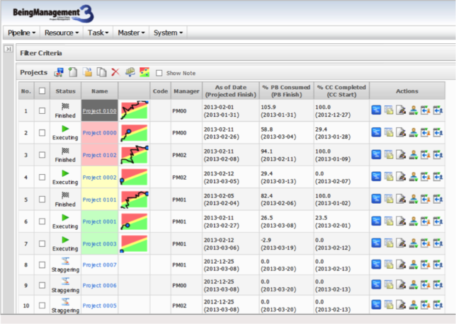 Project Acceleration | BeingManagement.com