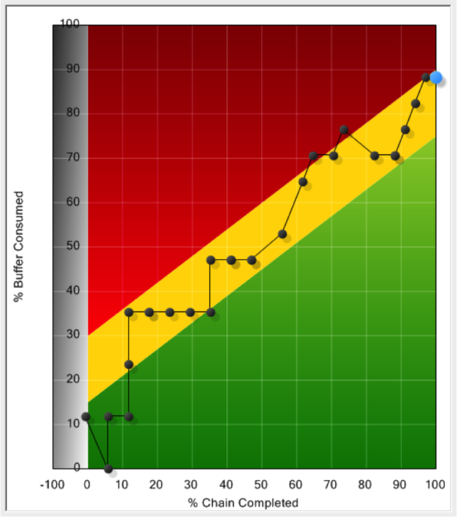 What is BeingManagement? | BeingManagement.com
