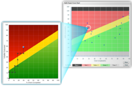 Fever Charts | BeingManagement.com
